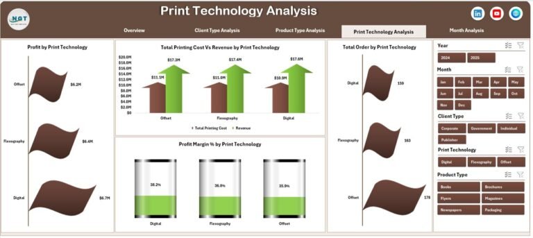 Printing and Publishing Dashboard in Excel - Next Gen Templates