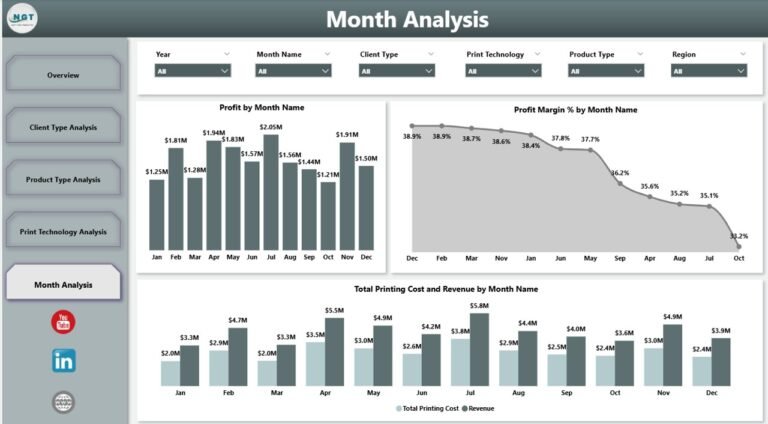 Printing and Publishing Dashboard in Power BI - Next Gen Templates