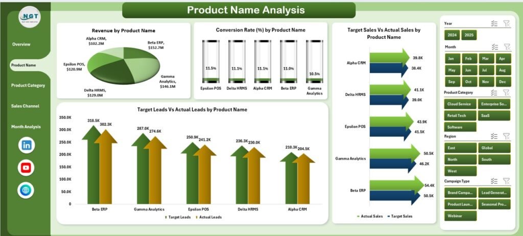 Product Marketing Dashboard in Excel - Next Gen Templates