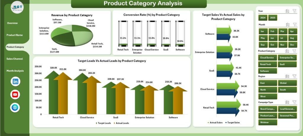 Product Marketing Dashboard in Excel - Next Gen Templates