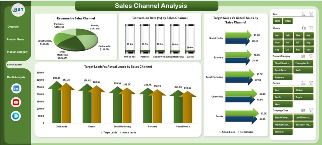 Product Marketing Dashboard in Excel - Next Gen Templates