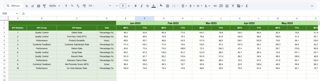 Product Quality KPI Dashboard in Google Sheets - Next Gen Templates