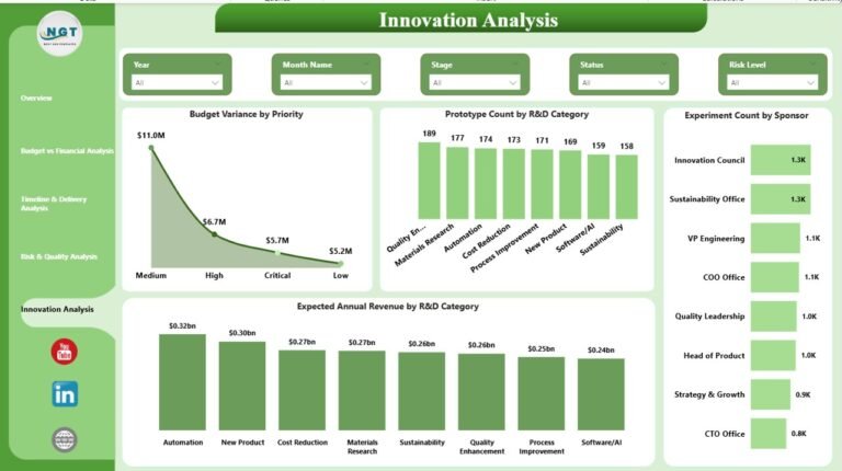 Research and Development Dashboard in Power BI - Next Gen Templates