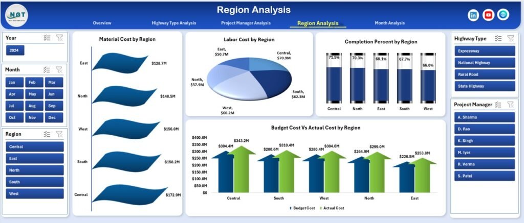 Road and Highway Construction Dashboard in Excel – Next Gen Templates