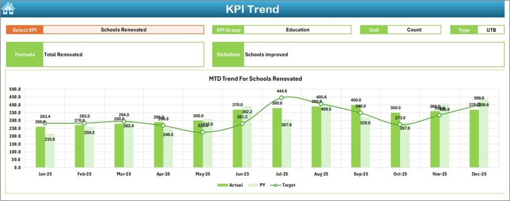 Rural Development KPI Dashboard in Excel - Next Gen Templates