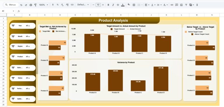 Sales Performance Management Dashboard in Google Sheets - Next Gen ...