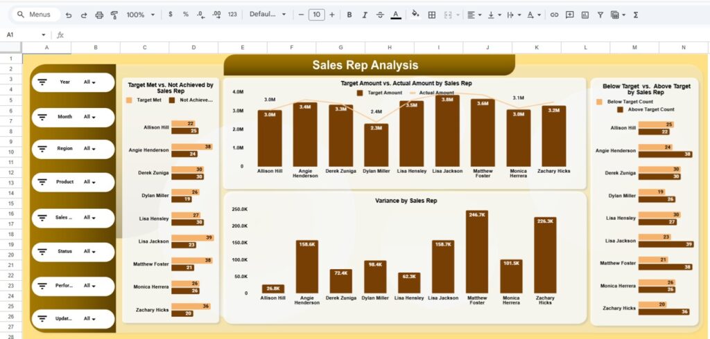 Sales Performance Management Dashboard in Google Sheets - Next Gen ...