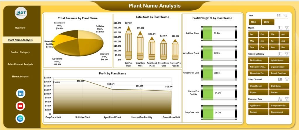 Seed and Fertilizer Manufacturing Dashboard in Excel - Next Gen Templates