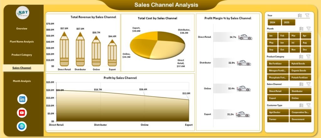 Seed and Fertilizer Manufacturing Dashboard in Excel - Next Gen Templates