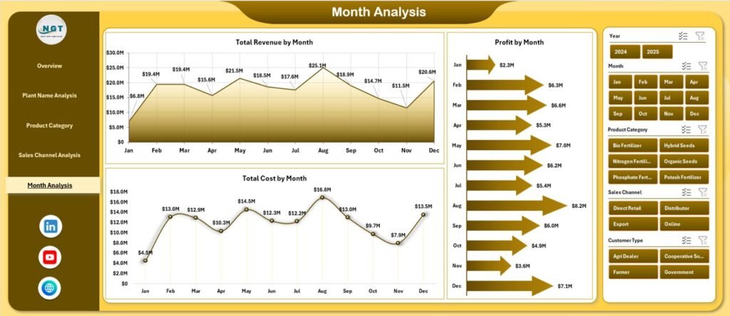 Seed and Fertilizer Manufacturing Dashboard in Excel - Next Gen Templates