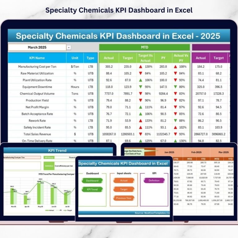 Solar Energy KPI Dashboard in Excel - Next Gen Templates