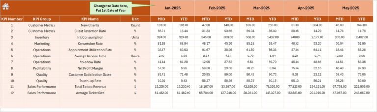 Tattoo Parlors KPI Dashboard in Excel - Next Gen Templates