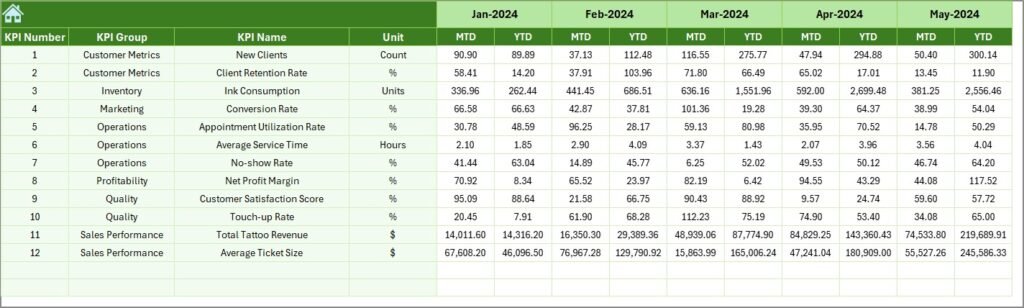 Tattoo Parlors KPI Dashboard in Excel - Next Gen Templates
