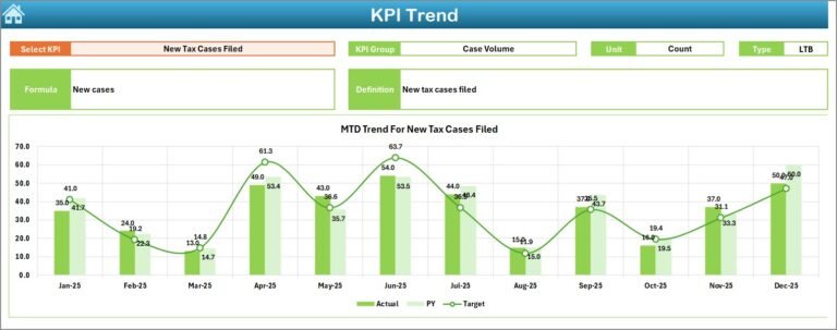 Tax Litigation KPI Dashboard in Excel - Next Gen Templates