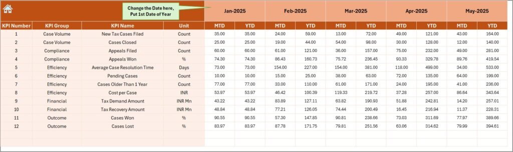 Tax Litigation KPI Dashboard in Excel - Next Gen Templates
