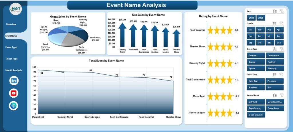 Ticketing and Live Events Dashboard in Excel - Next Gen Templates