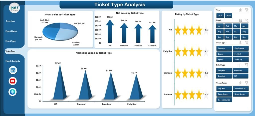 Ticketing and Live Events Dashboard in Excel - Next Gen Templates