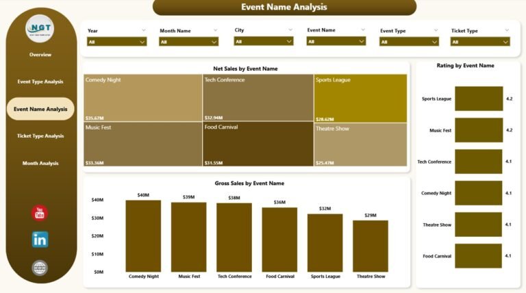 Ticketing and Live Events Dashboard in Power BI - Next Gen Templates