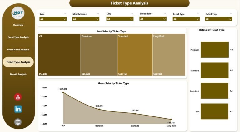Ticketing and Live Events Dashboard in Power BI - Next Gen Templates