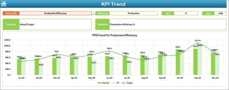 Toy Manufacturing KPI Dashboard in Excel - Next Gen Templates