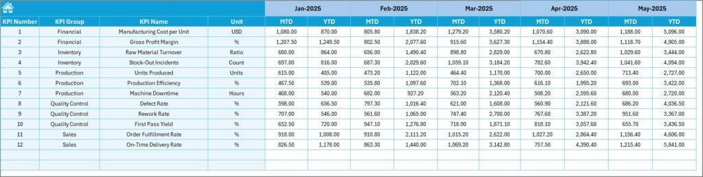 Toy Manufacturing KPI Dashboard in Excel - Next Gen Templates