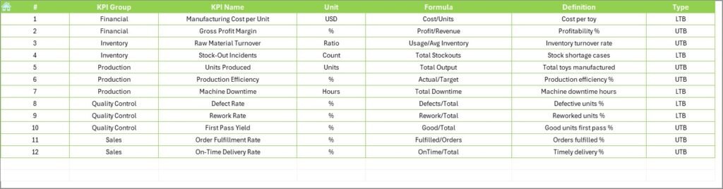 Toy Manufacturing KPI Dashboard in Excel - Next Gen Templates
