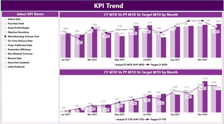 Toy Manufacturing KPI Dashboard in Power BI - Next Gen Templates