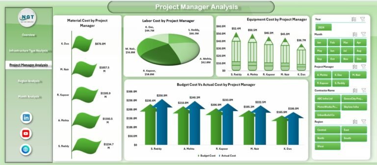 Urban Infrastructure Dashboard in Excel - Next Gen Templates