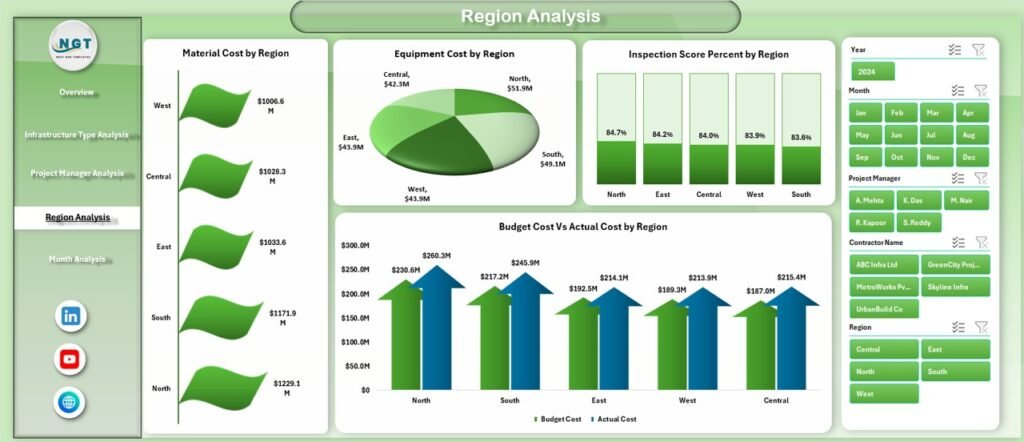 Urban Infrastructure Dashboard in Excel - Next Gen Templates
