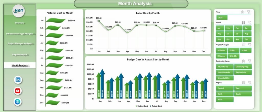 Urban Infrastructure Dashboard in Excel - Next Gen Templates