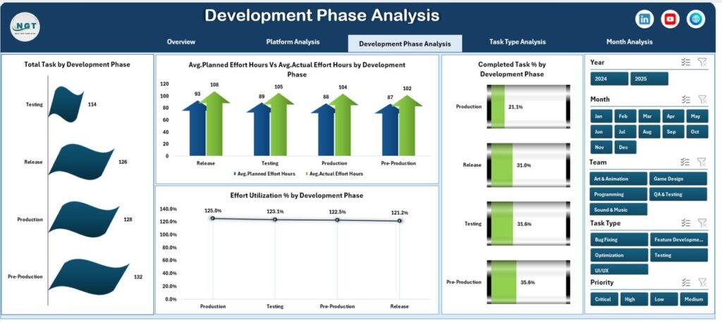 Video Game Development Dashboard in Excel - Next Gen Templates