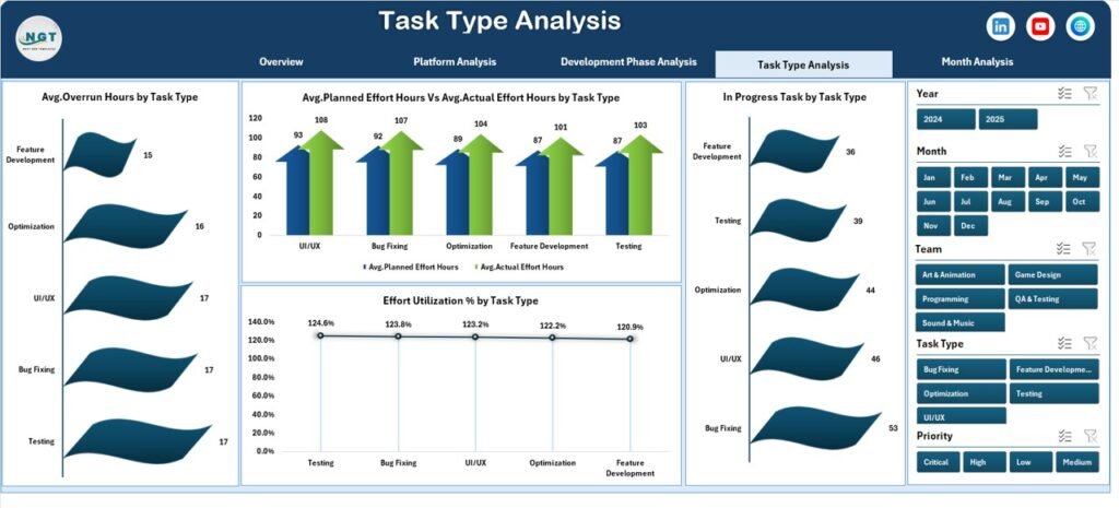 Video Game Development Dashboard in Excel - Next Gen Templates