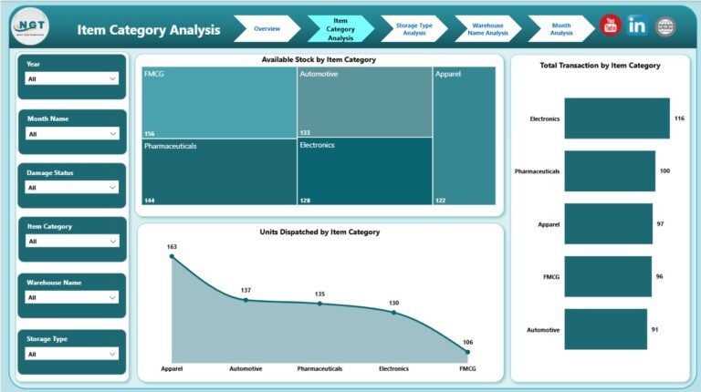 Warehousing Dashboard in Power BI - Next Gen Templates