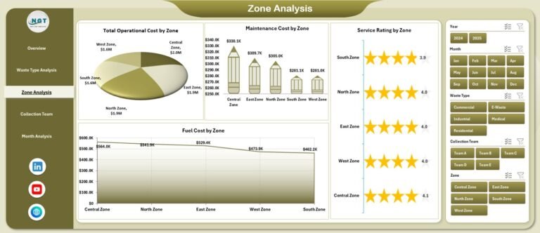 Waste Management Dashboard in Excel - Next Gen Templates