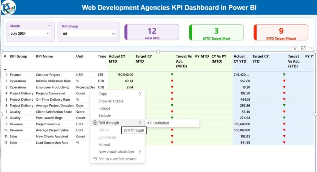 Web Development Agencies KPI Dashboard in Power BI - Next Gen Templates
