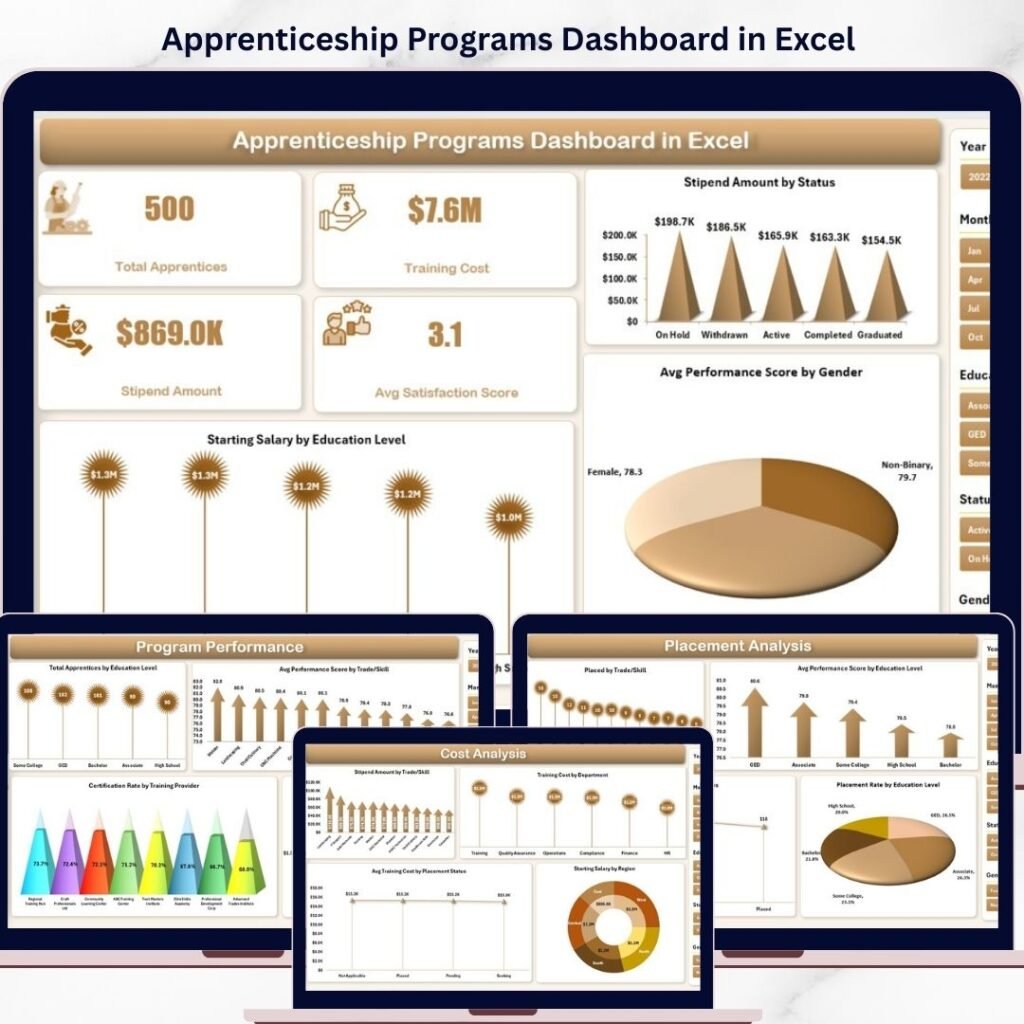 Manufacturing Dashboard in Excel - Next Gen Templates