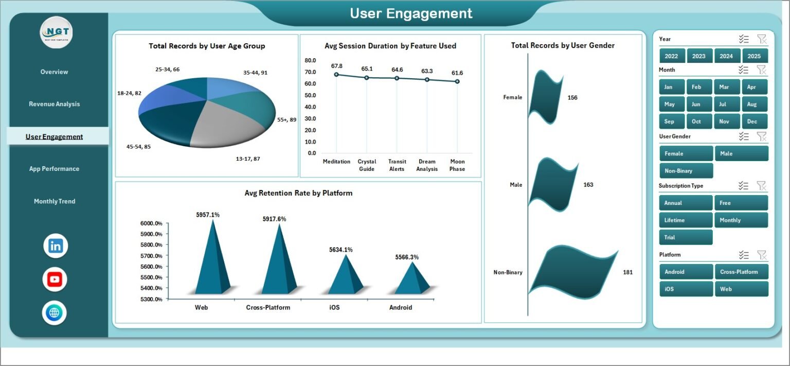 Astrology Apps Dashboard in Excel - Next Gen Templates