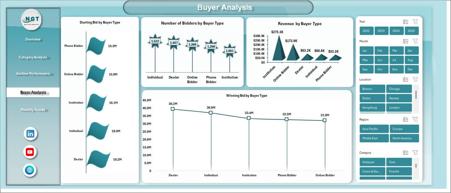 Auction Houses Dashboard in Excel - Next Gen Templates