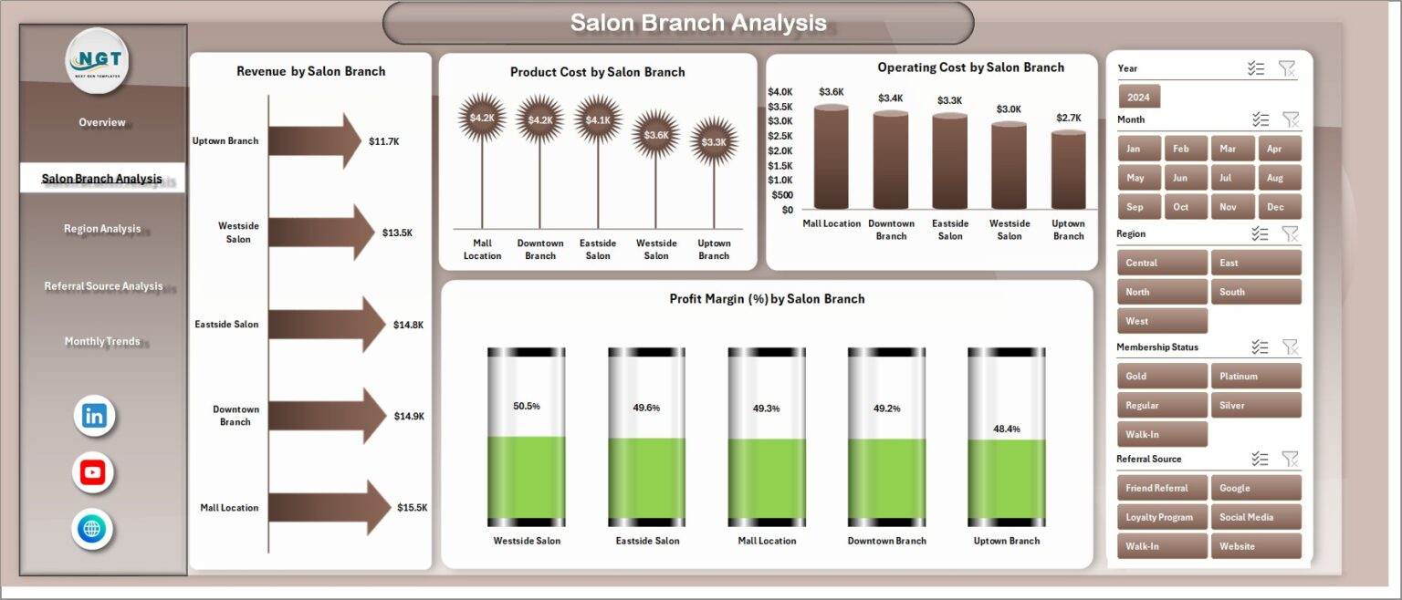 Beauty Salons Dashboard in Excel - Next Gen Templates