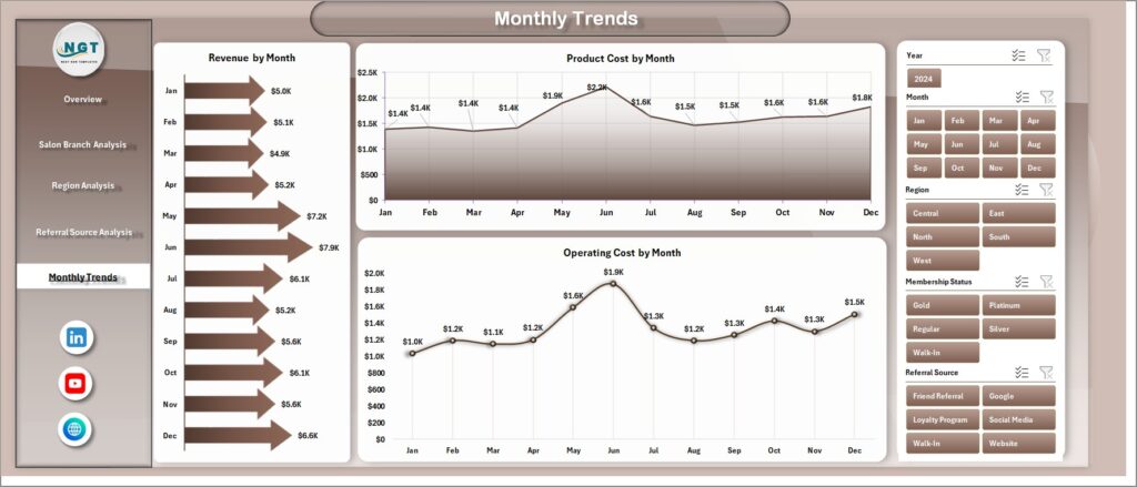Beauty Salons Dashboard in Excel - Next Gen Templates