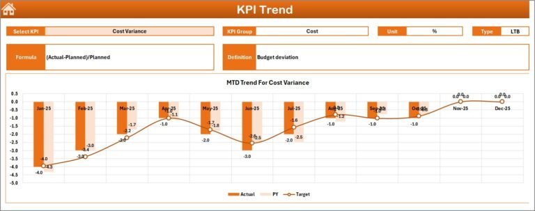 Bridge Construction KPI Dashboard in Excel - Next Gen Templates