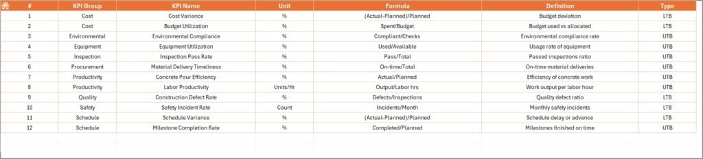 Bridge Construction KPI Dashboard in Excel - Next Gen Templates