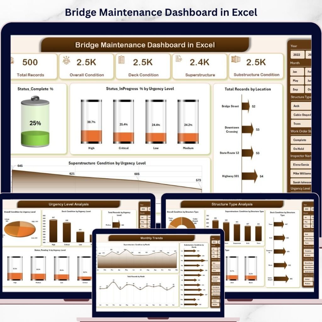 Construction Dashboard in Excel - Next Gen Templates