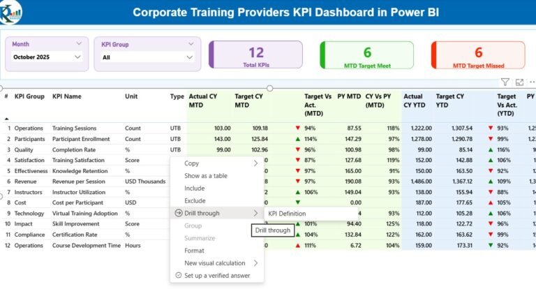 Corporate Training Providers KPI Dashboard in Power BI - Next Gen Templates