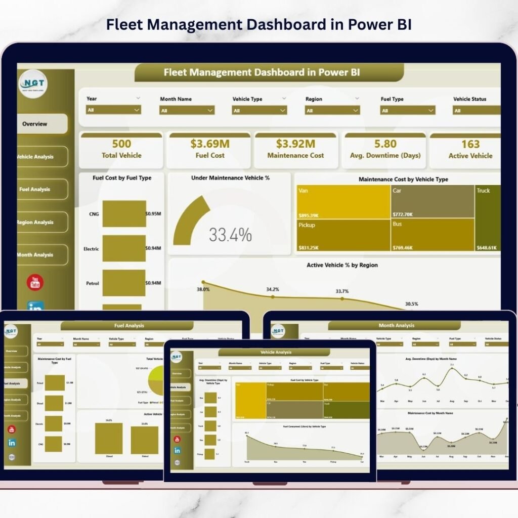 Supply Chain Management Dashboard in Power BI - Next Gen Templates