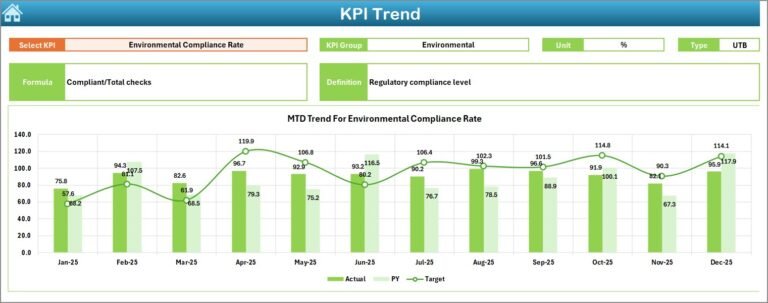 Hydropower Projects KPI Dashboard in Excel - Next Gen Templates