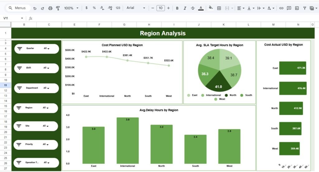 Operations Dashboard in Google Sheets - Next Gen Templates