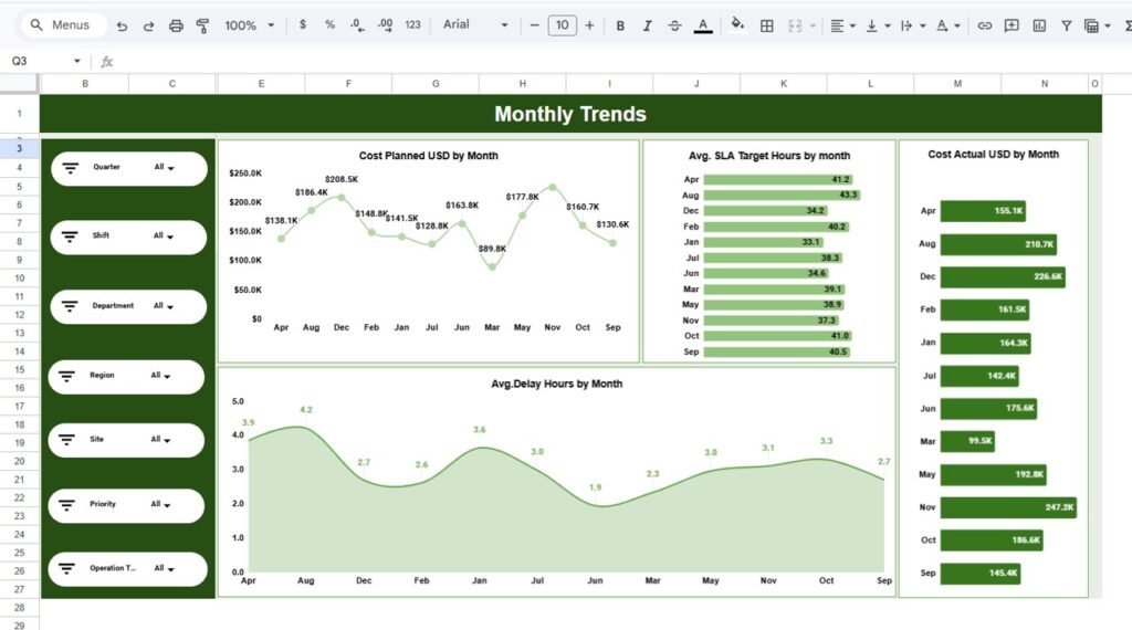 Operations Dashboard in Google Sheets - Next Gen Templates