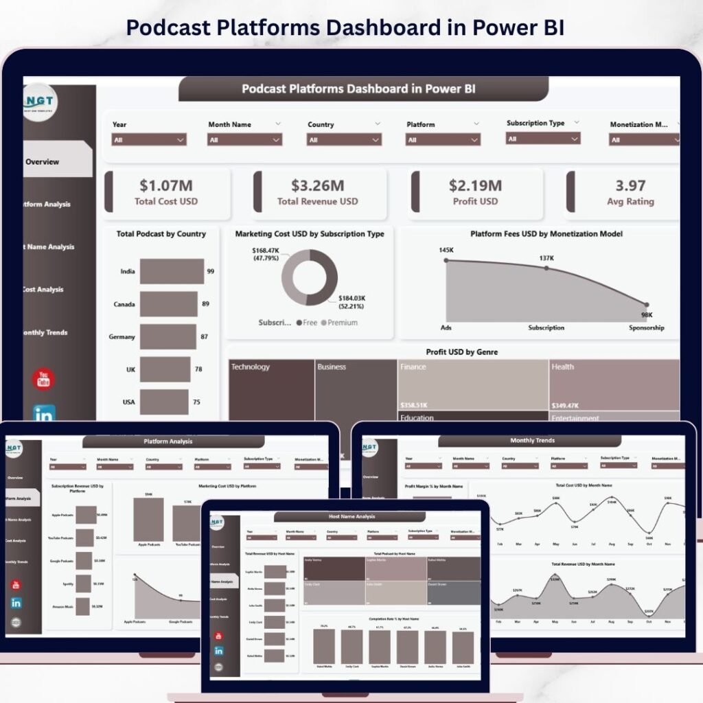 Airlines Dashboard in Power BI - Next Gen Templates