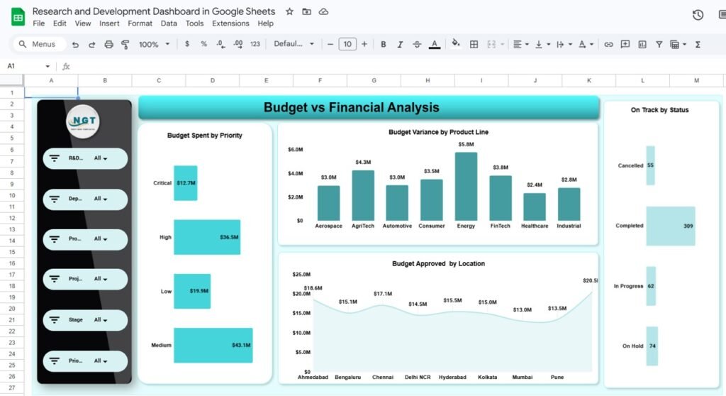 Research and Development Dashboard in Google Sheets - Next Gen Templates
